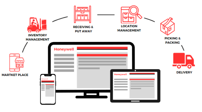 WAREHOUSE MANAGEMENT SYSTEM - TTP AUTOMATION