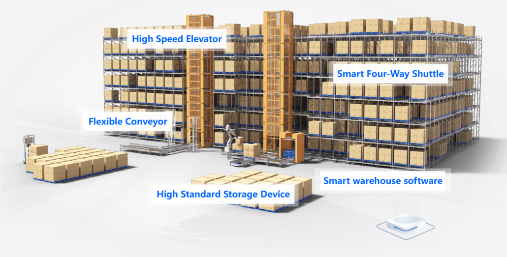 FLASH SHUTTLE PALLET EFFICIENT STORAGE SYSTEM - TTP AUTOMATION
